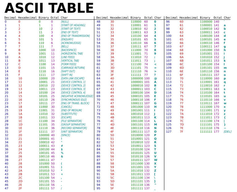 Binary, Hex, Base 64, Oh My! – Security Queens