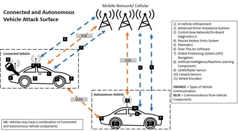 Light ’em Up: An Introduction to LiDAR – Security Queens